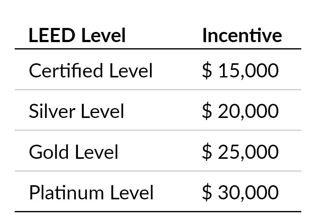 LEED Incentive Program
